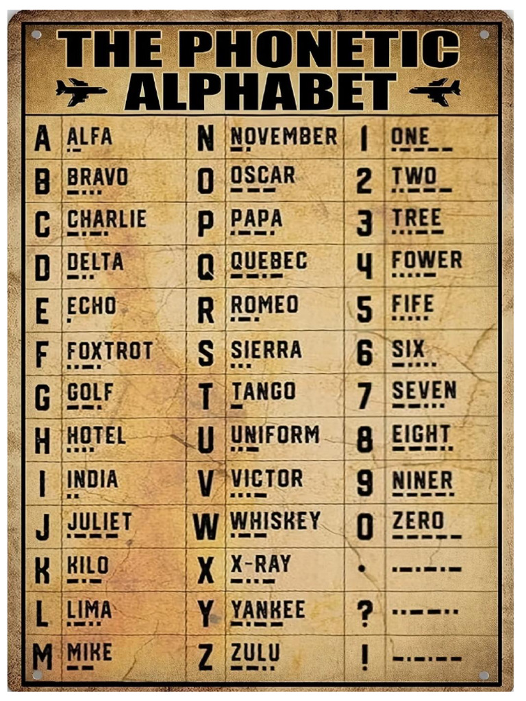 Pilot Alphabet | PDF