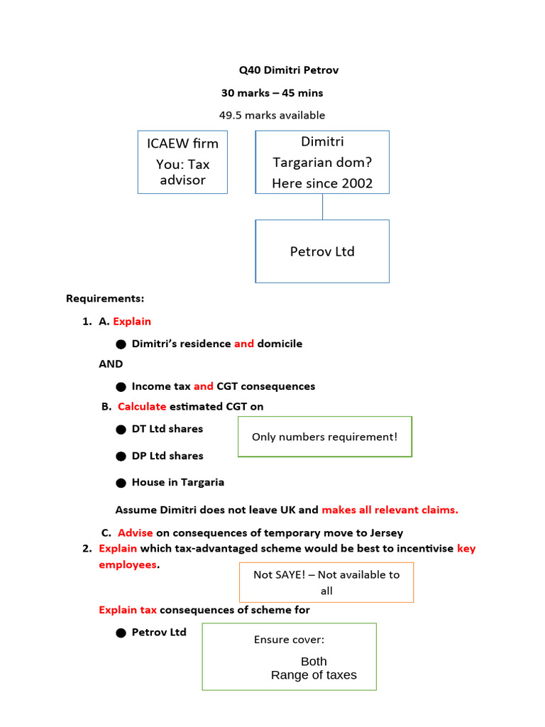 Q40 Dimitri Petrov FA24 | PDF | Taxes | Option (Finance)