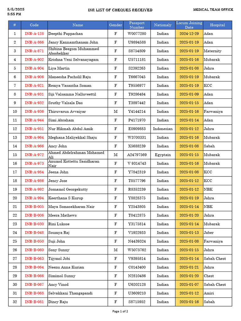 INR List of Cheques Received On 08.05.2025 | PDF