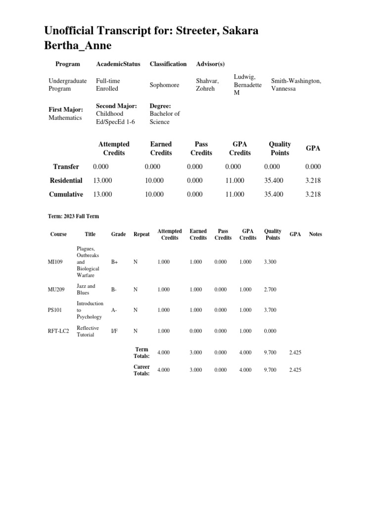 Sakara Streeter Unofficial Transcript | PDF