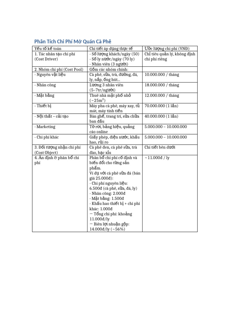Bang Phan Tich Chi Phi Quan CA Phe UPDATED | PDF