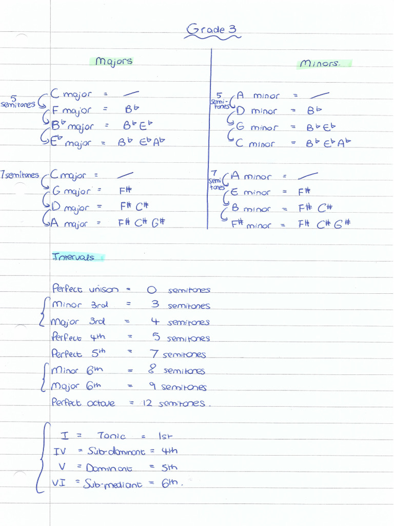 Grade 3 Key Signatures - Intervals | PDF