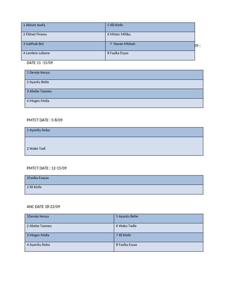 1 4th MW Internship Ward Allocation Abinet Asefa-Wps Office | PDF