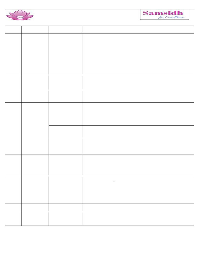 Grade 8 Periodic Test 1 Timetable and Portions (Ay-2025-26) | PDF