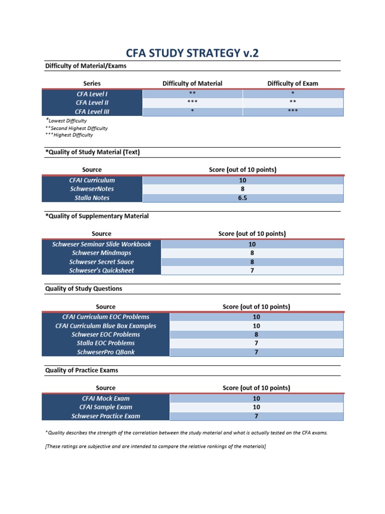 CFA Exam Study Strategy Overview | PDF | Test (Assessment) | Economies