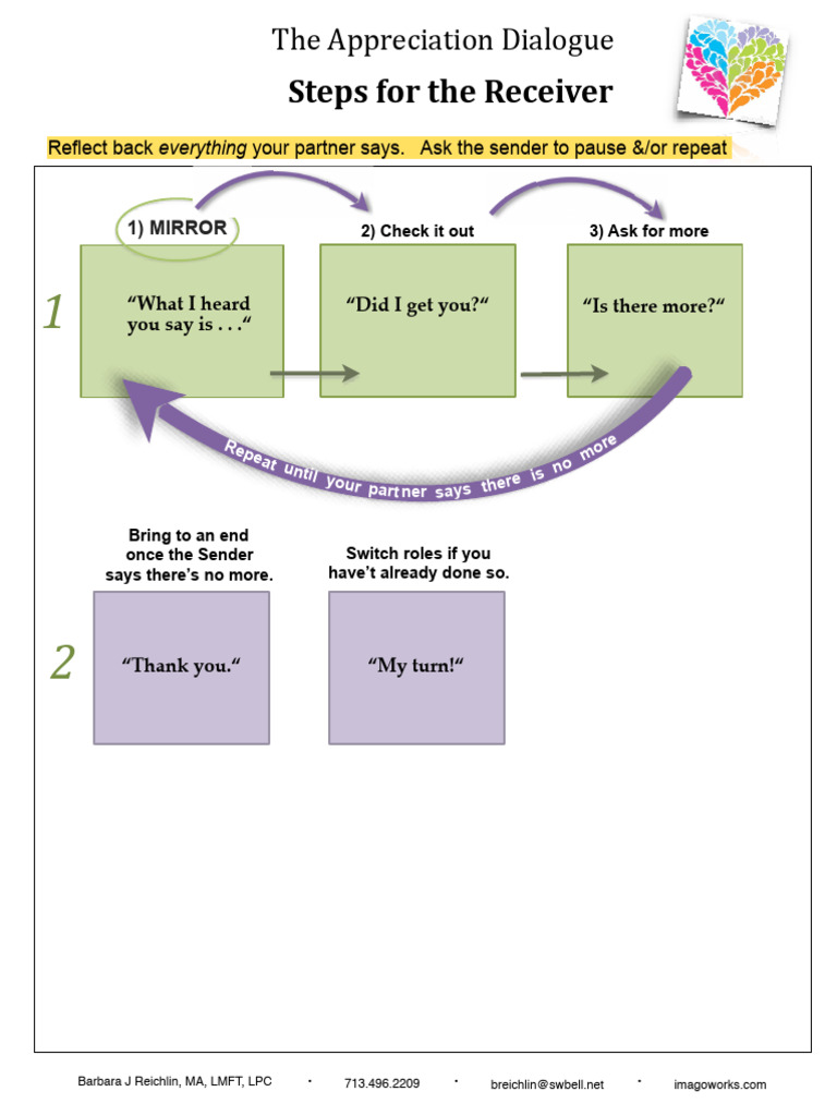 Appreciation Dialogue Receiver Steps | PDF