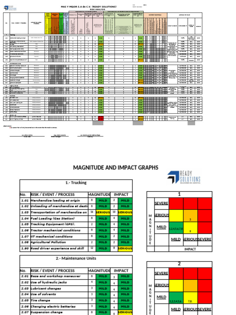 FO-AR 01 Análisis de Riesgo 5 PASOS C-TPAT | PDF | Risk | Safety