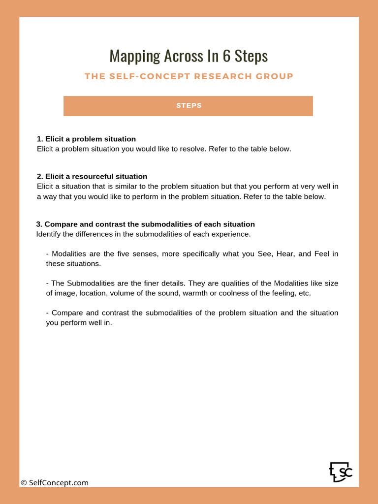 4 Mapping_Across_(Worksheet) | PDF | Neuropsychological Assessment ...