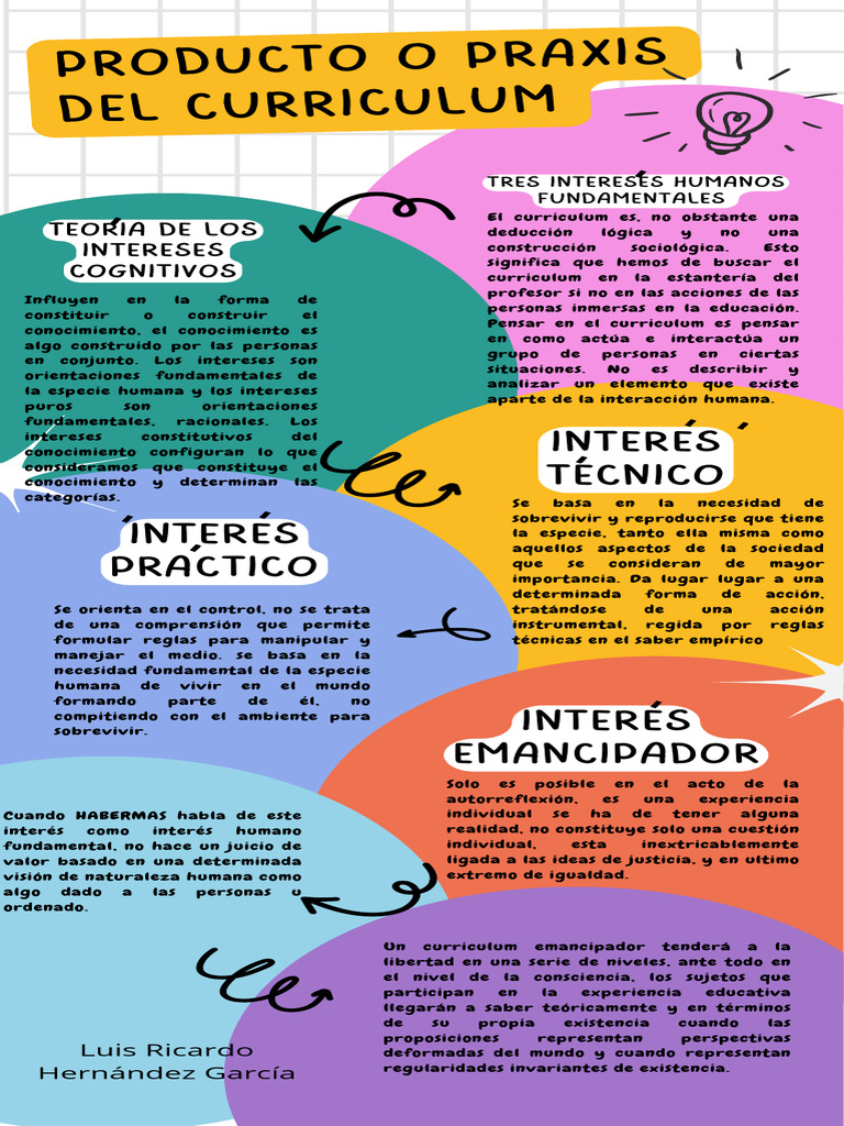 Producto o Praxis Del Curriculum | PDF | Conocimiento | Plan de estudios