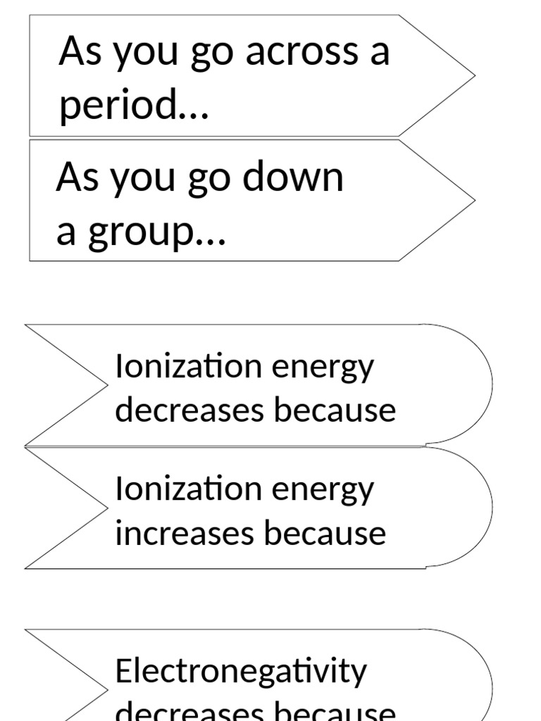 Periodic Trends Puzzle Pieces | PDF