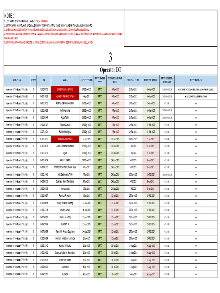 Roster Shift 3 (4 Mei 2025) | PDF