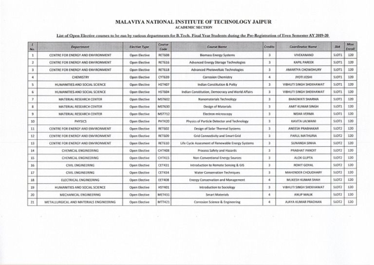 Open Electives | PDF