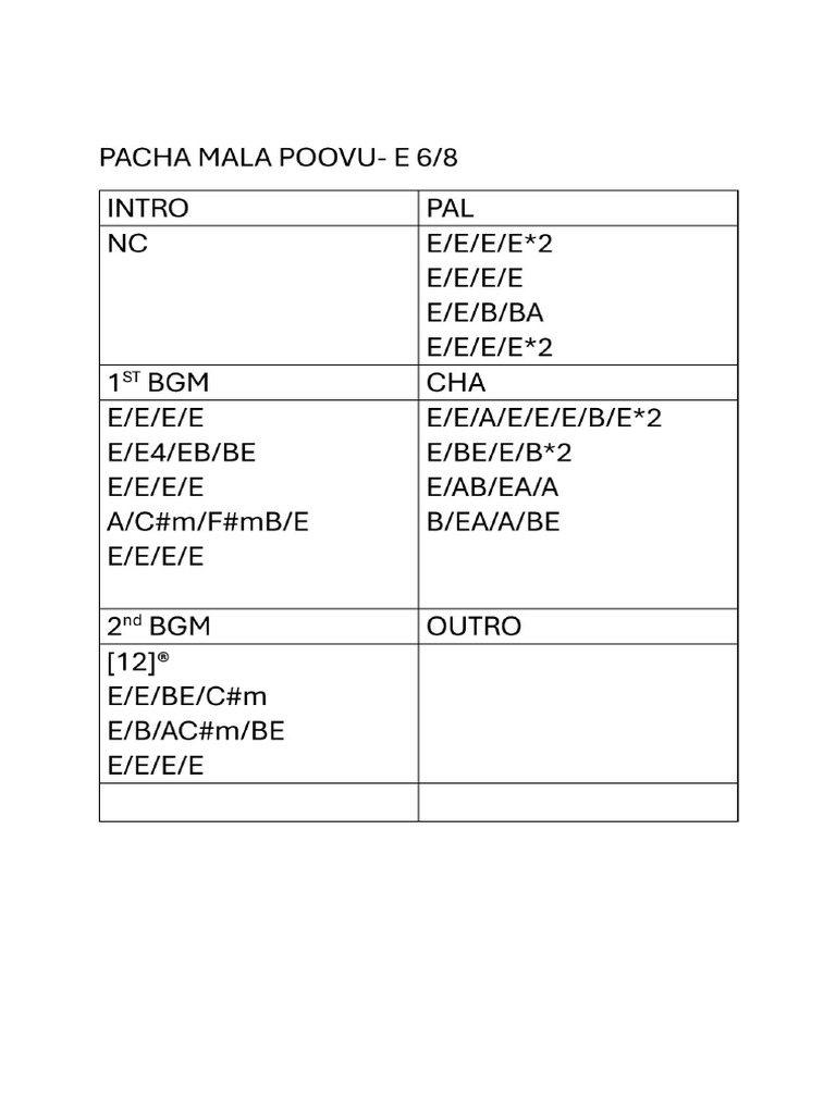 Pacha Mala Poovu | PDF