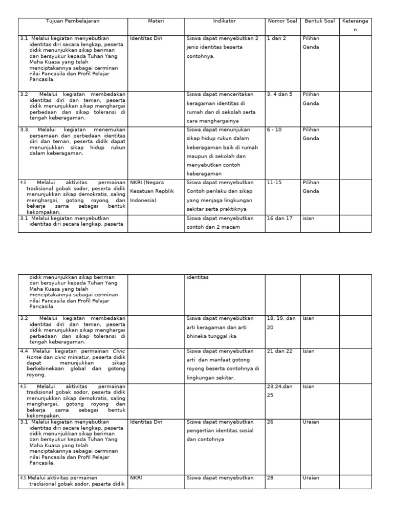 Kisi-Kisi Sat Pancasila 2023-2024 | PDF