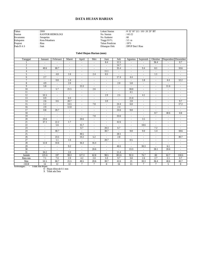 Perhitungan Curah Hujan | PDF