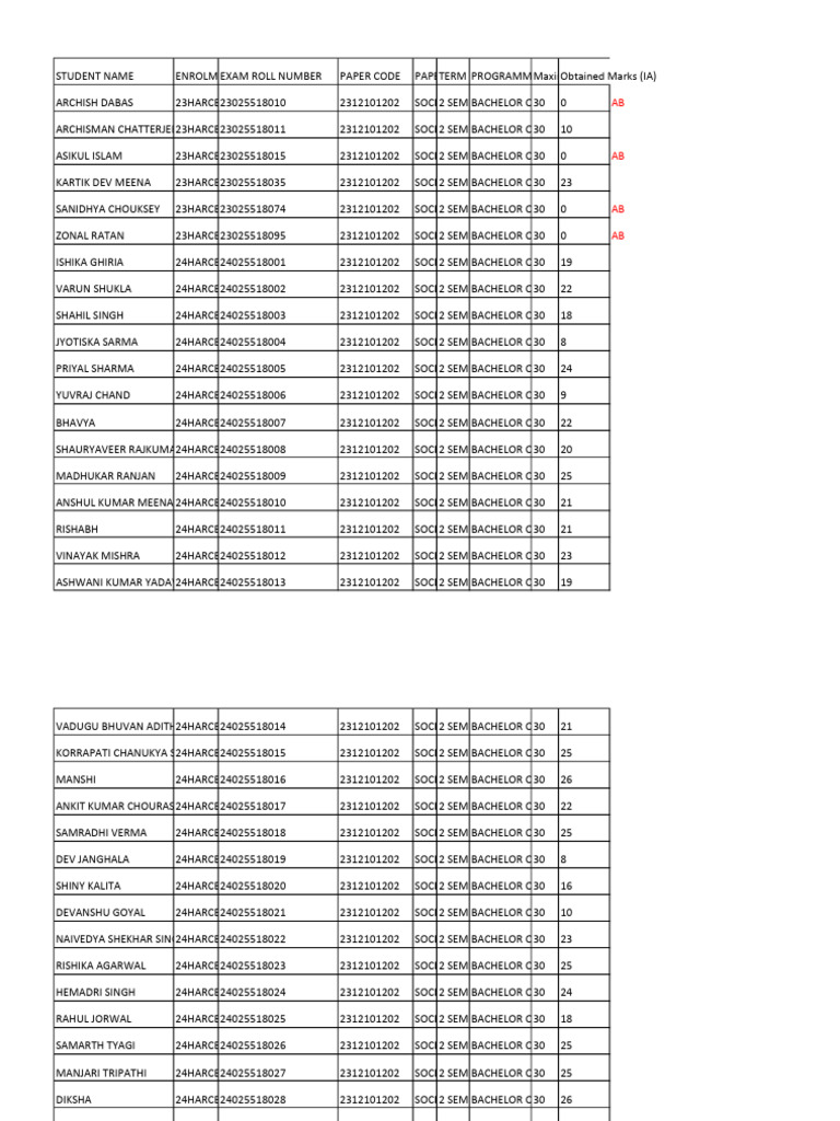 BA (HONS) HISTORY II SEM Social Formation and Cultural Patterns of Medieval World II (IA Marks ...