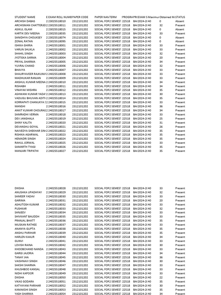 BA (HONS) HISTORY II SEM Social Formation and Cultural Patterns of ...