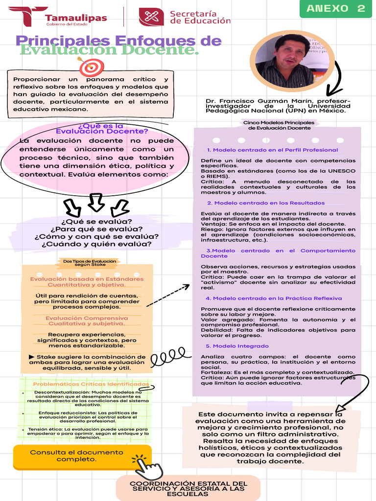 Infografía Anexo 2 Principales Enfoques de Evaluación Docente | PDF | Maestros | Evaluación