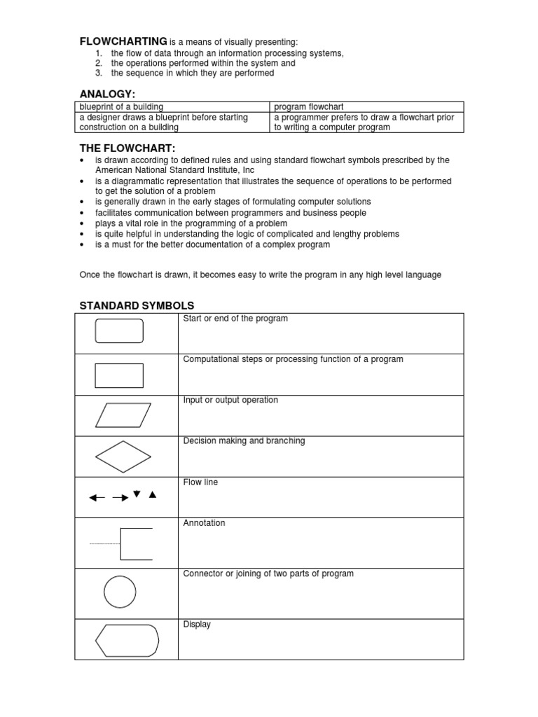 Flowcharting | PDF | Computer Program | Programming