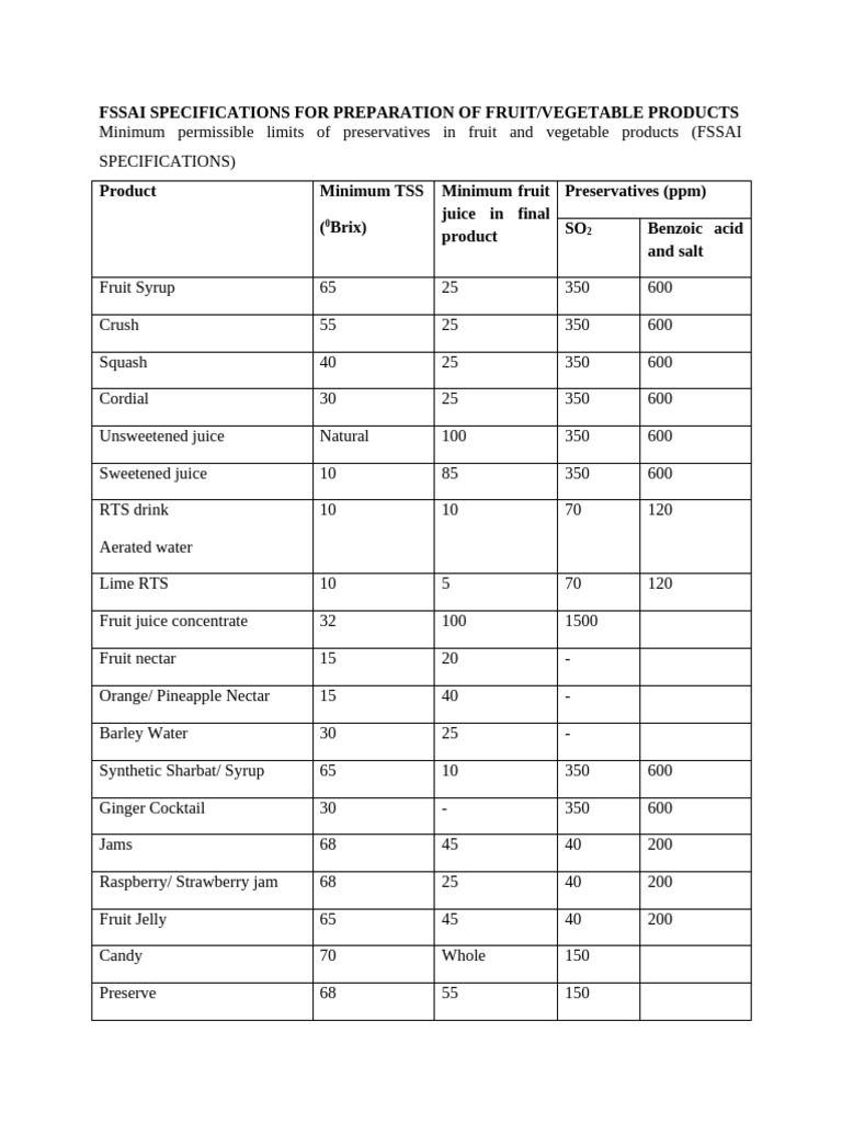 FSSAI Standards for Fruit Products | PDF | Fruit Preserves | Edible Fruits