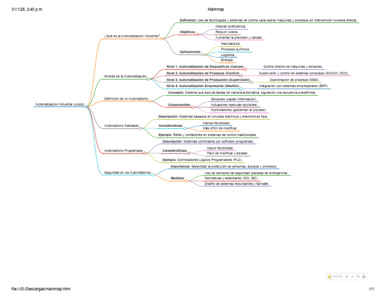Markmap | PDF | Informática | Ingeniería Informática