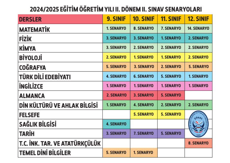 II. Dönem II. Sinav Senaryolari-1 | PDF