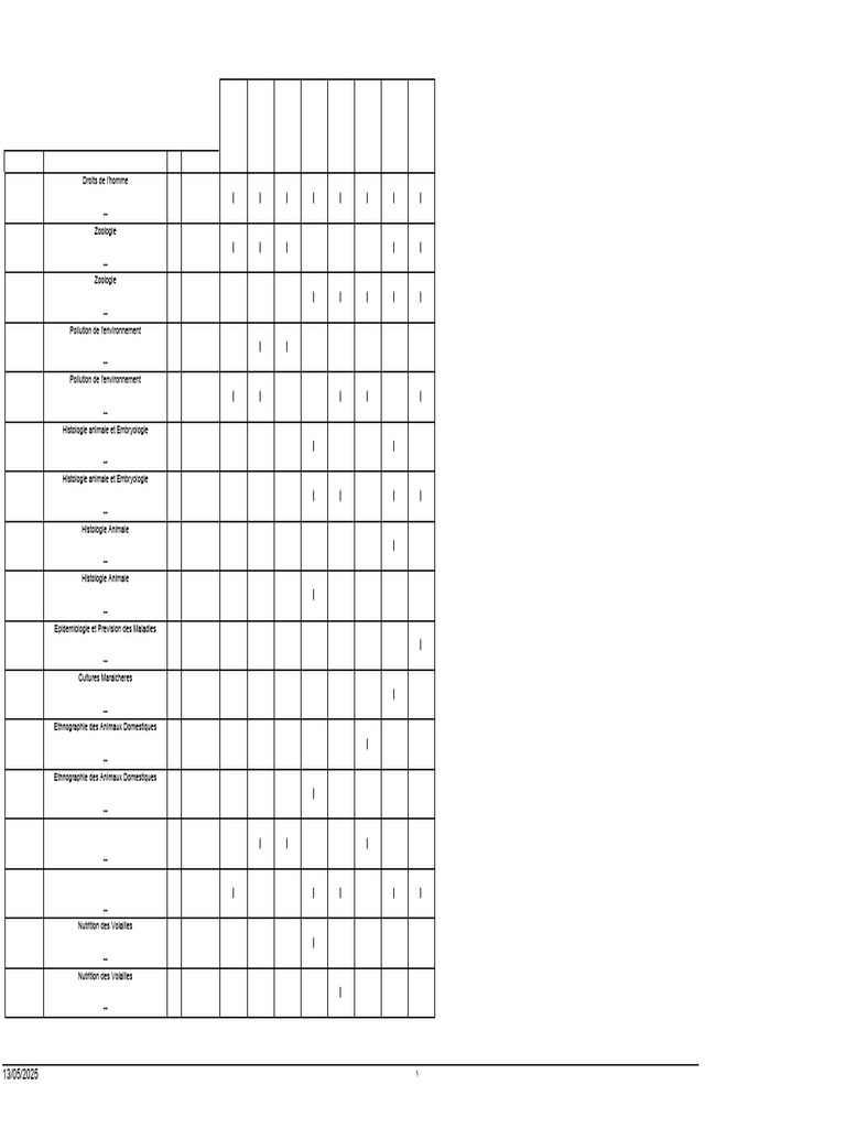 MAY 14 2025 Partial Exams SEM2 | PDF