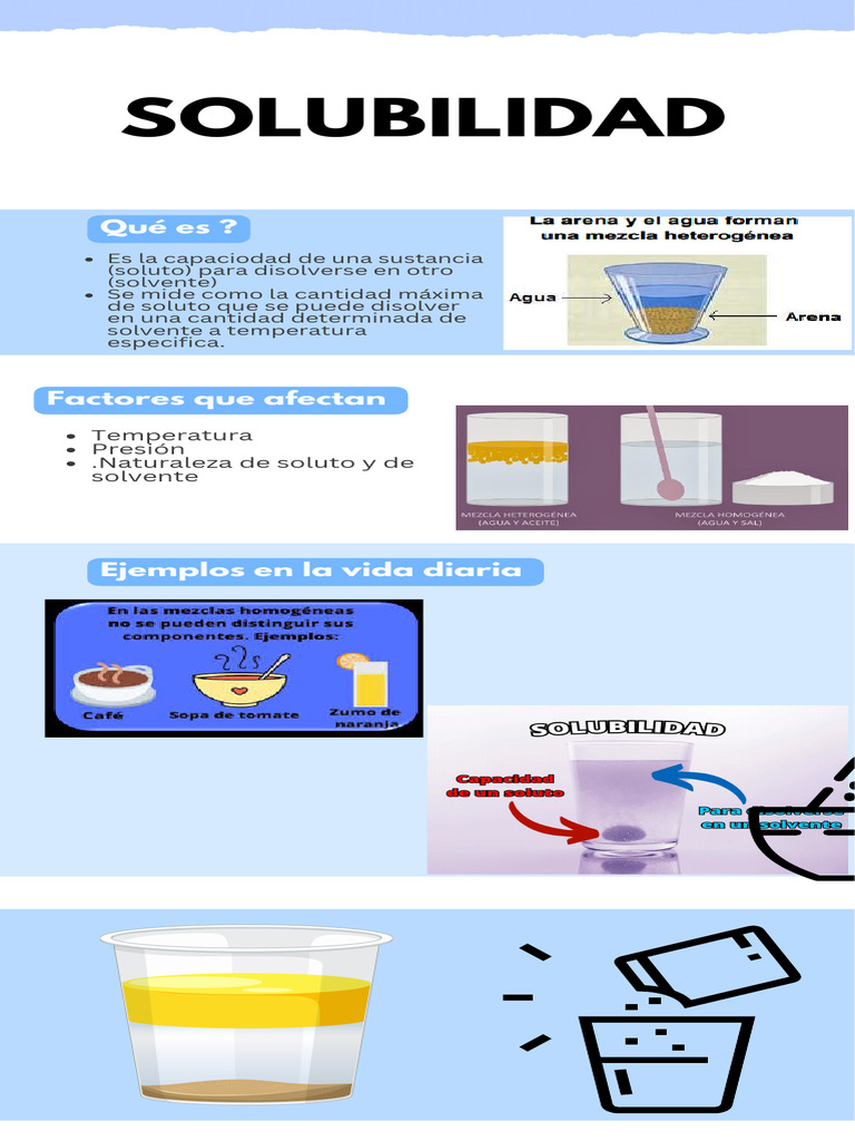 Infografia Solubilidad | PDF