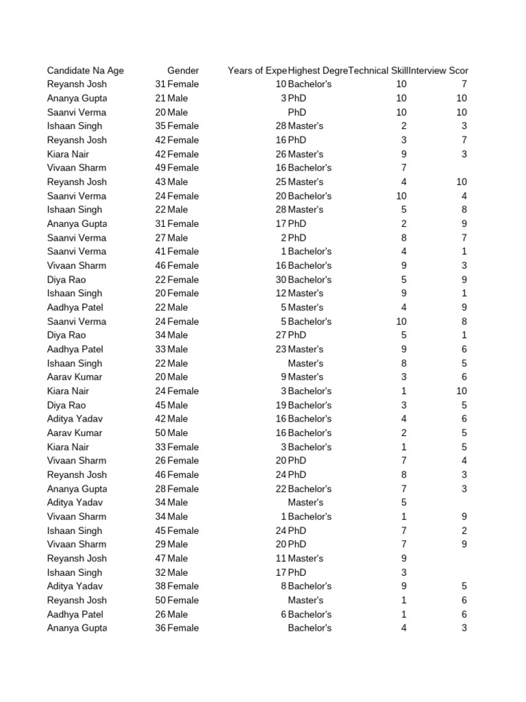 Candidate Age and Interview Scores | PDF