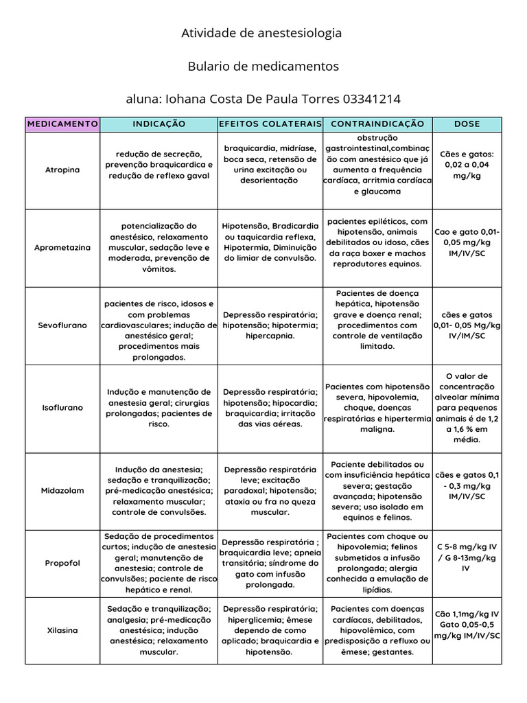 Bulario Anestesiologiaaf | PDF | Midazolam | Analgésico