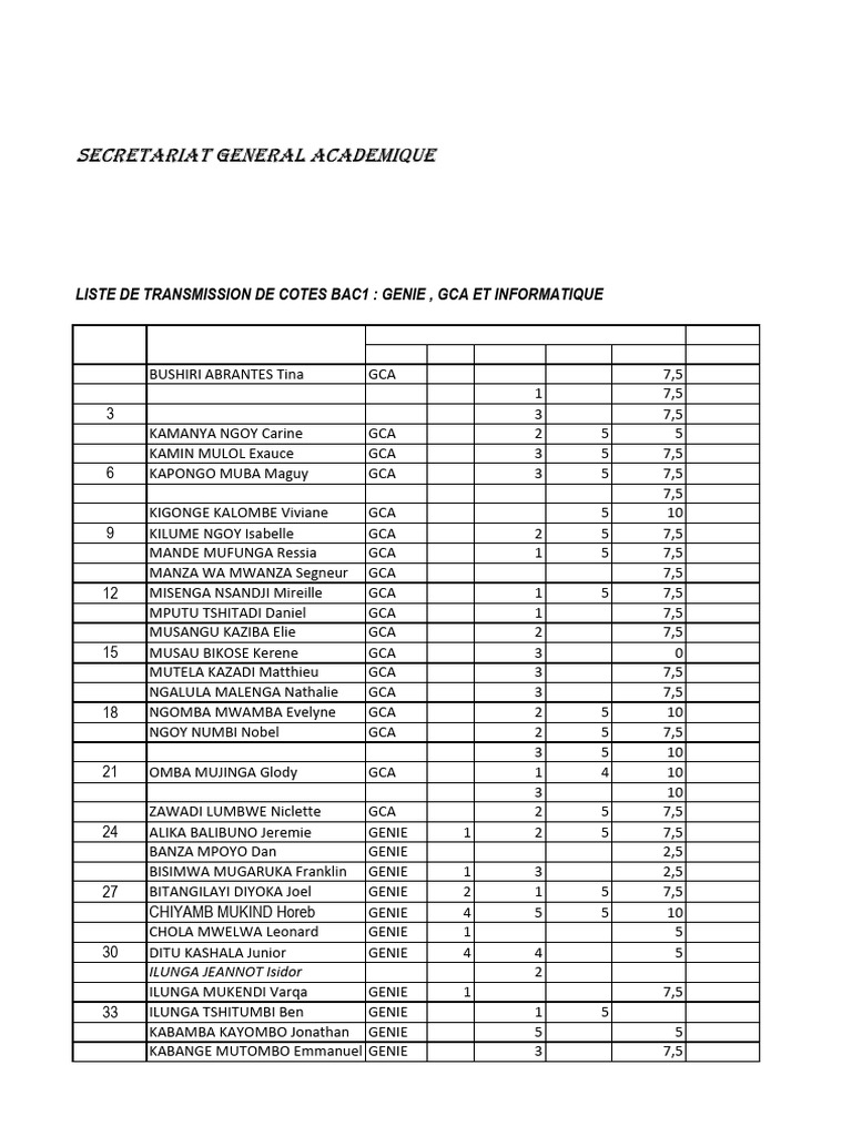 Moyenne Analyse Math 2025 ISTL | PDF