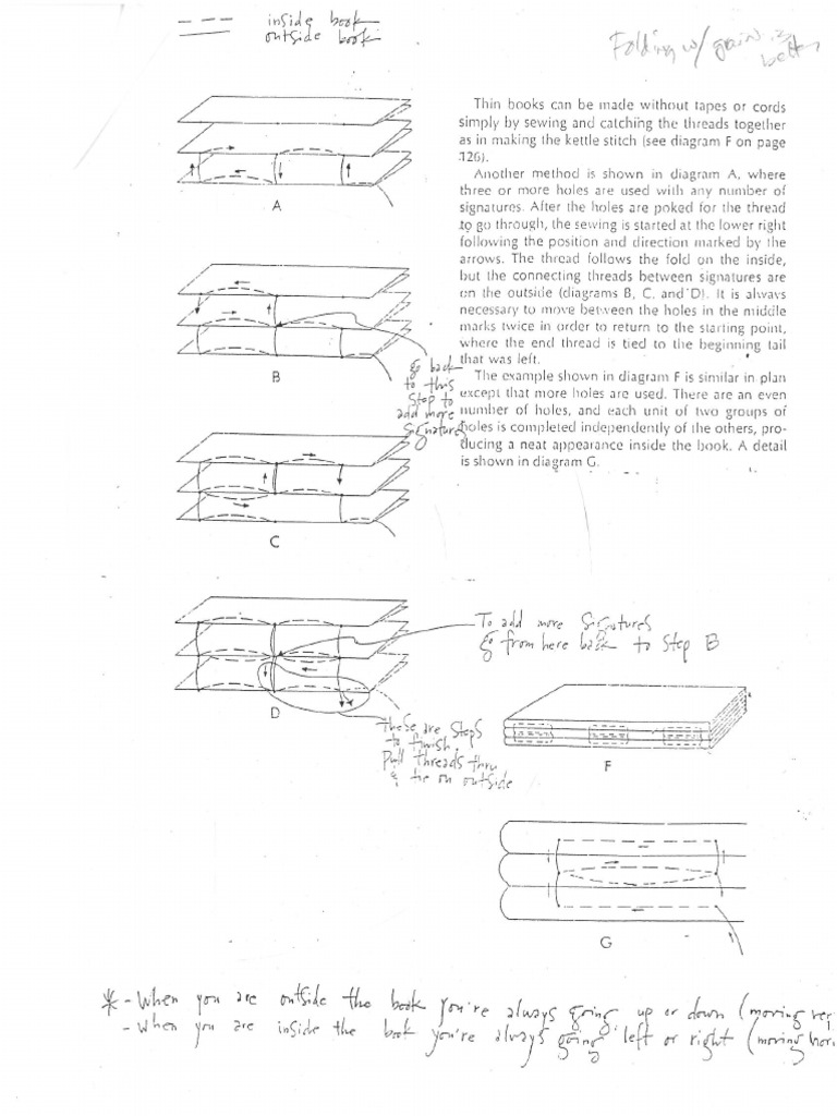 Book Binding | PDF