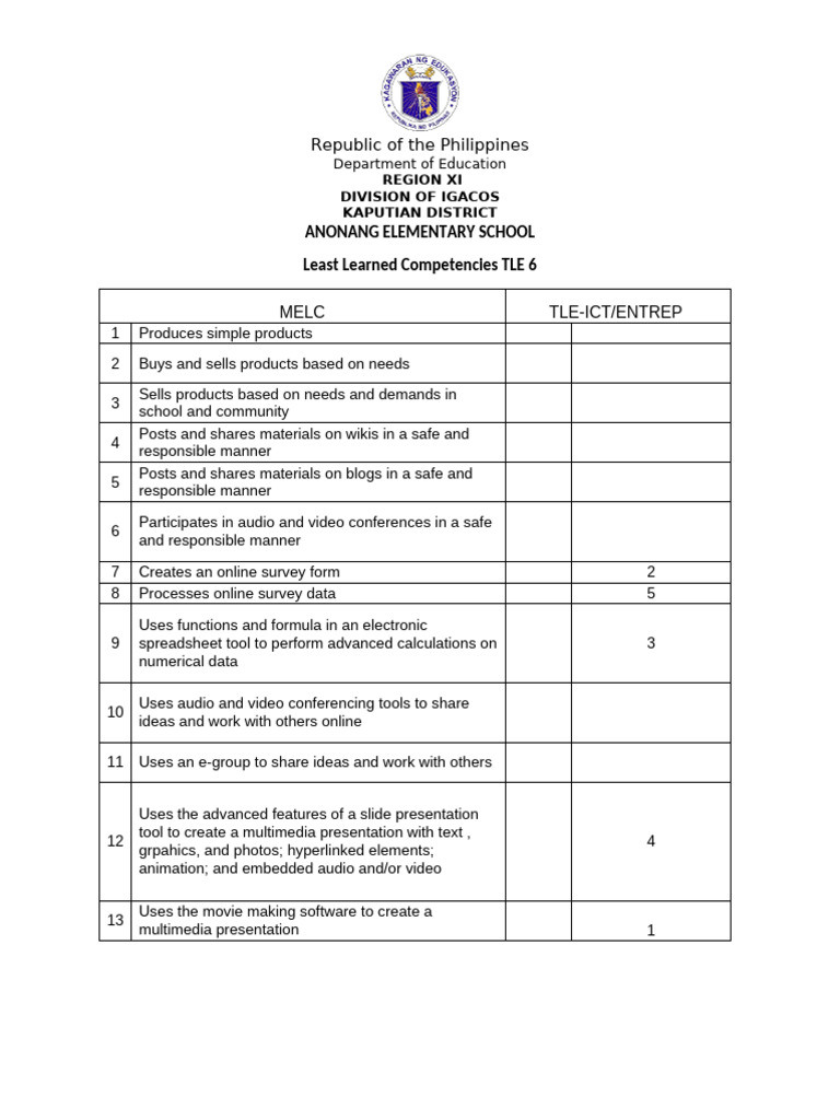 TLE 6 Competencies for Anonang Elementary | PDF | Trees