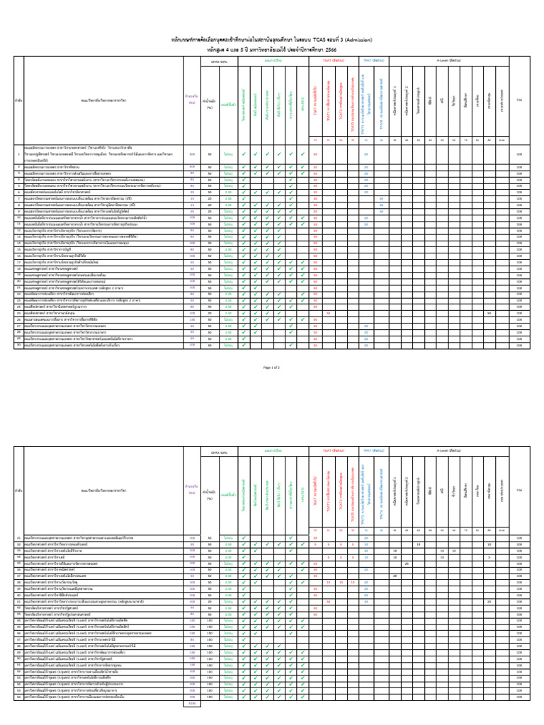 Admission 2566 | PDF