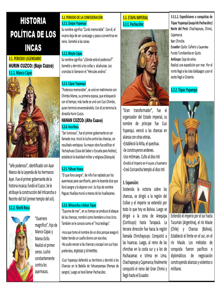 H. EL TAHUANTINSUYO III Prof | PDF | Imperio Inca