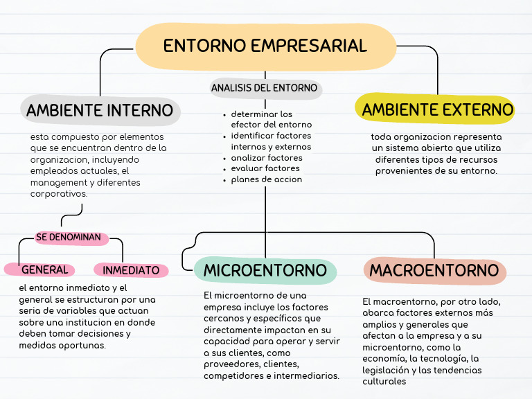 Entorno Empresarial | PDF