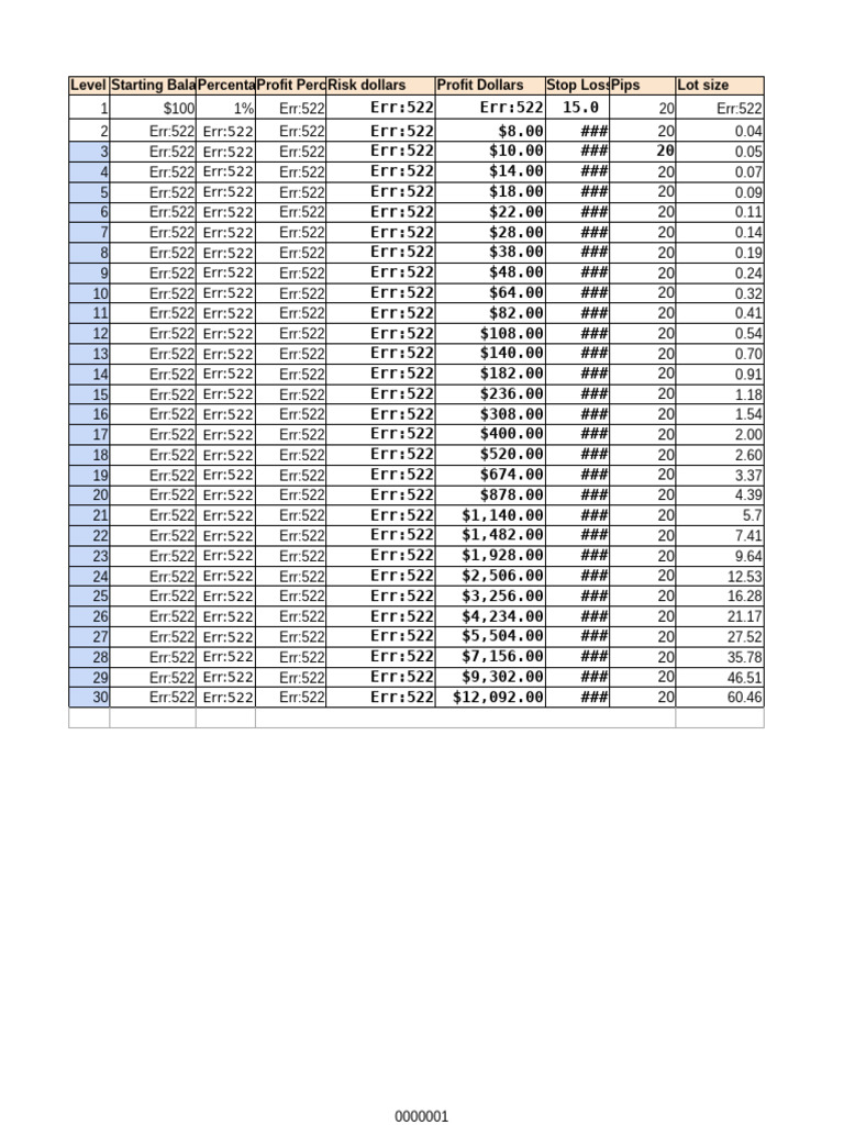 20 Pip Challange Website Ichimoku Kinko Hyo | PDF