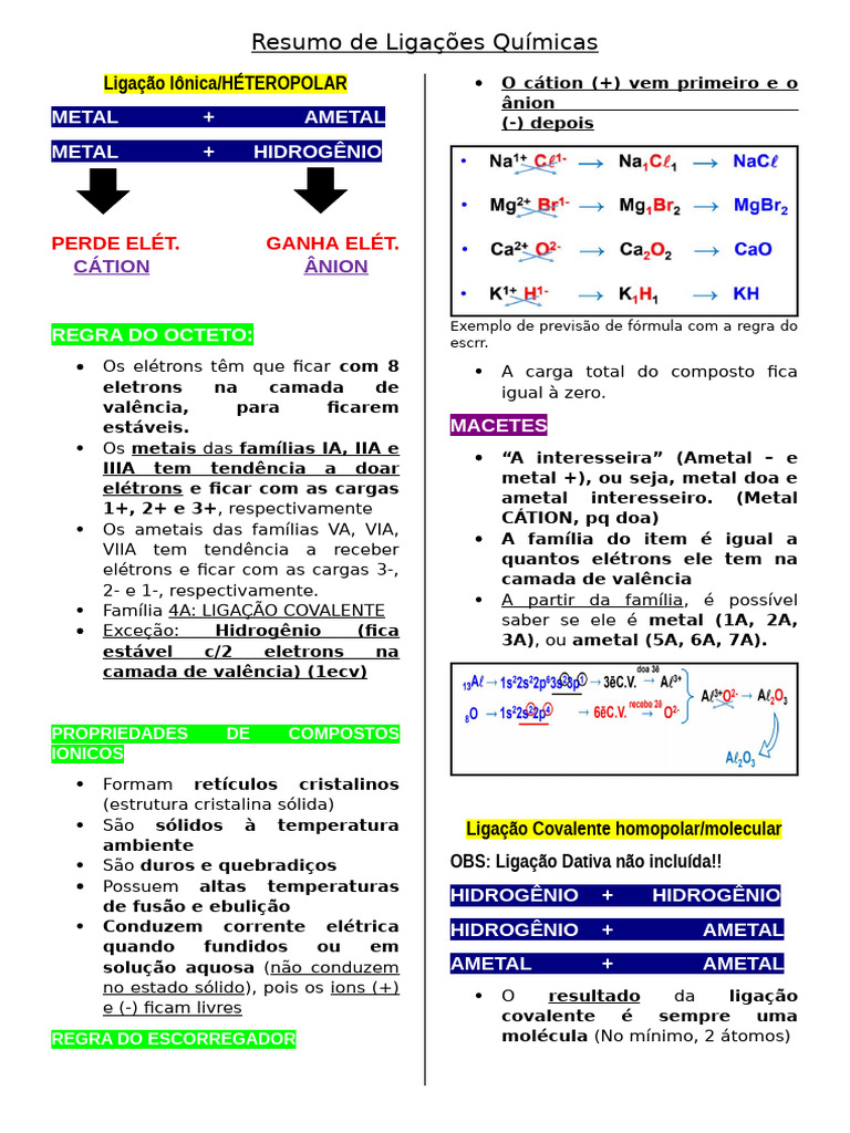 Ligação Iônica, Ligação Covalente, Metálica | PDF | Ligação química ...