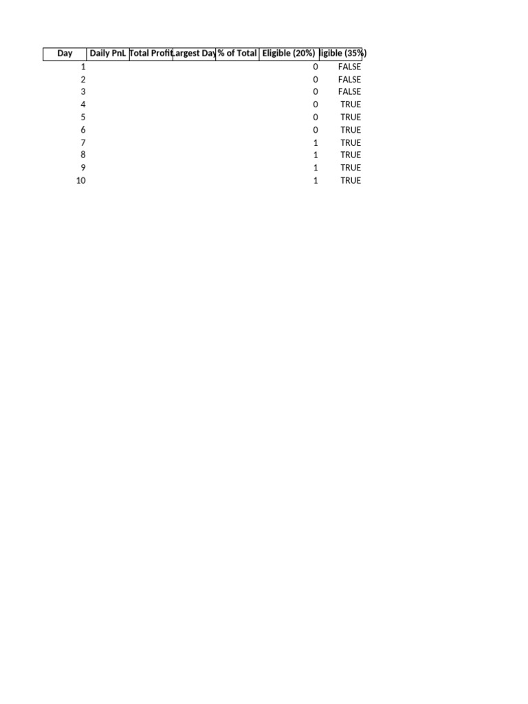 Consistency Tracking Template | PDF