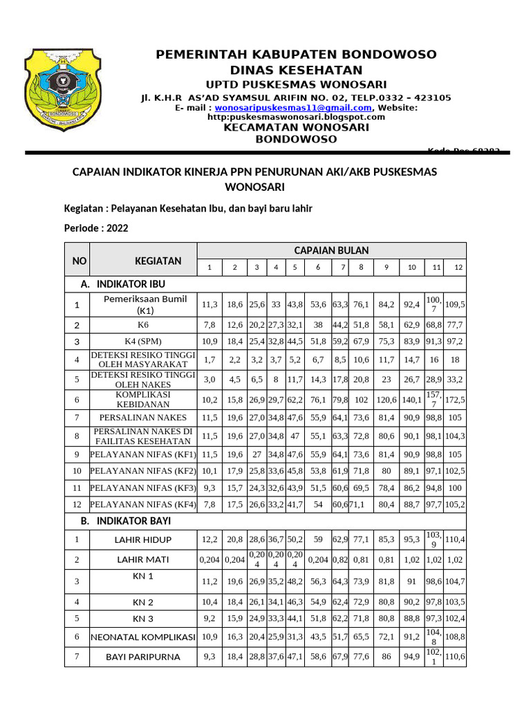 Capaian Aki Akb (2022) | PDF