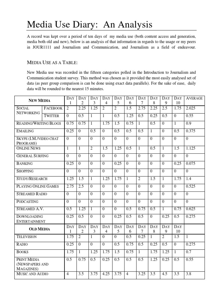 Media Use Diary: An Analysis: EW Edia | PDF | New Media | News