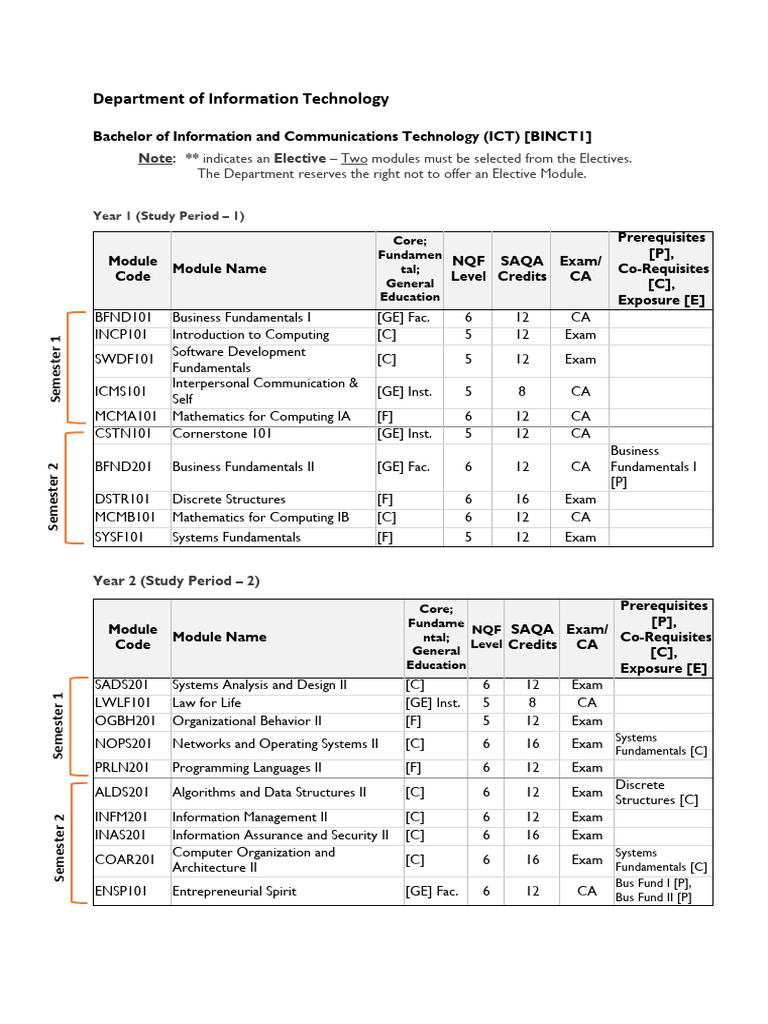 ICT Bachelor Course Structure Overview | PDF | System | Analytics