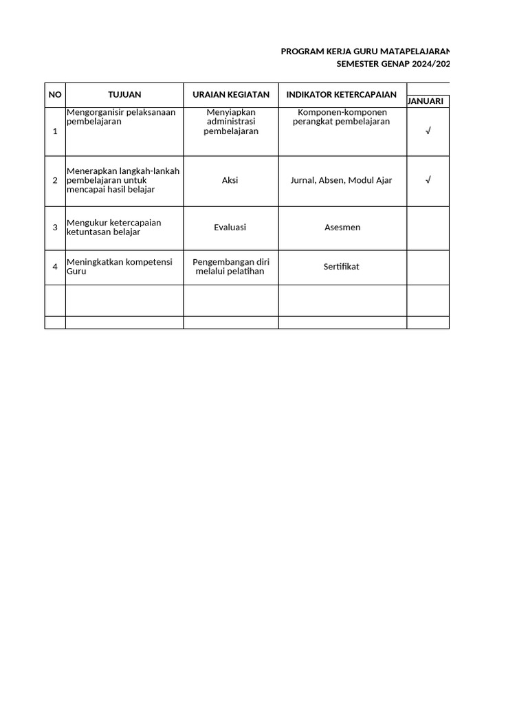 Program Kerja Gmp Ppkn Semester Genap | PDF
