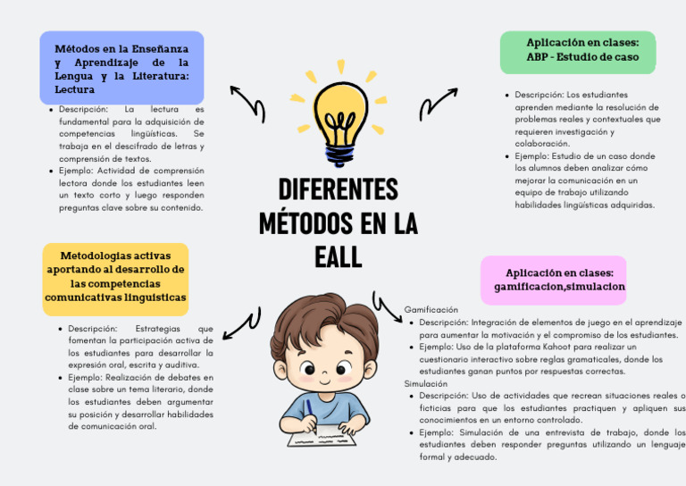 Organizador Gráfico Idea Central y Seis Ideas Secundarias Relacionadas ...