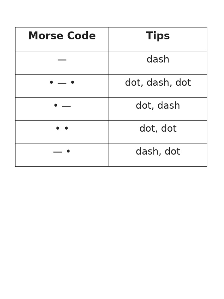 Morse Code - Hamster Kombat Daily Cipher Code | PDF
