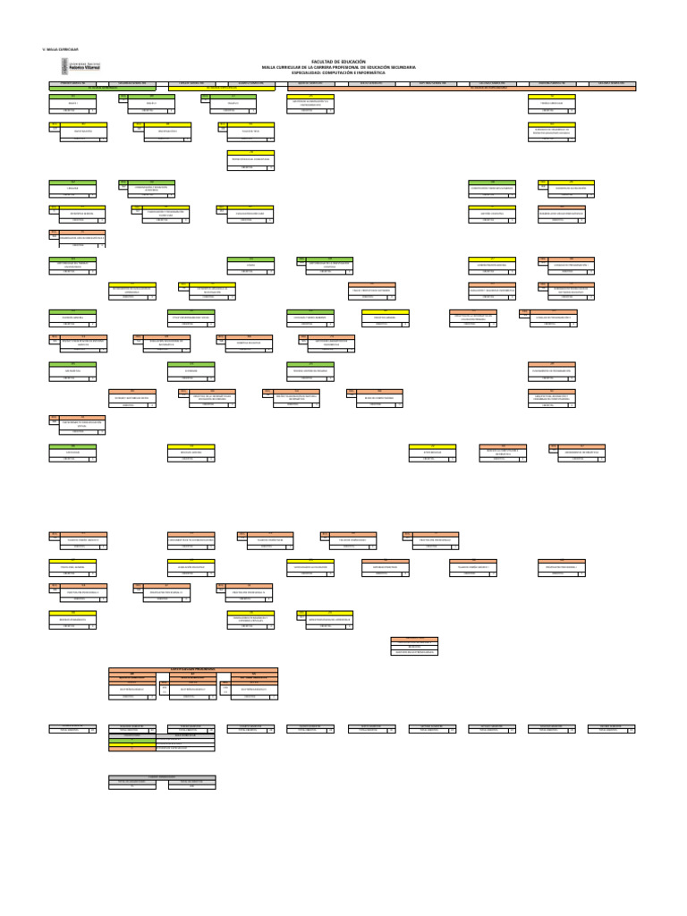 Malla - COMPUTACIÓN E INFORMÁTICA | PDF | Informática | Diseño
