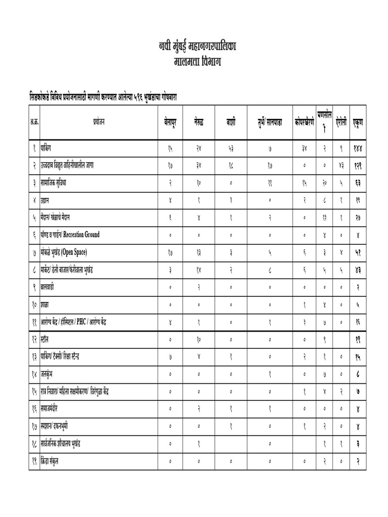 Cidco Demand Plot | PDF