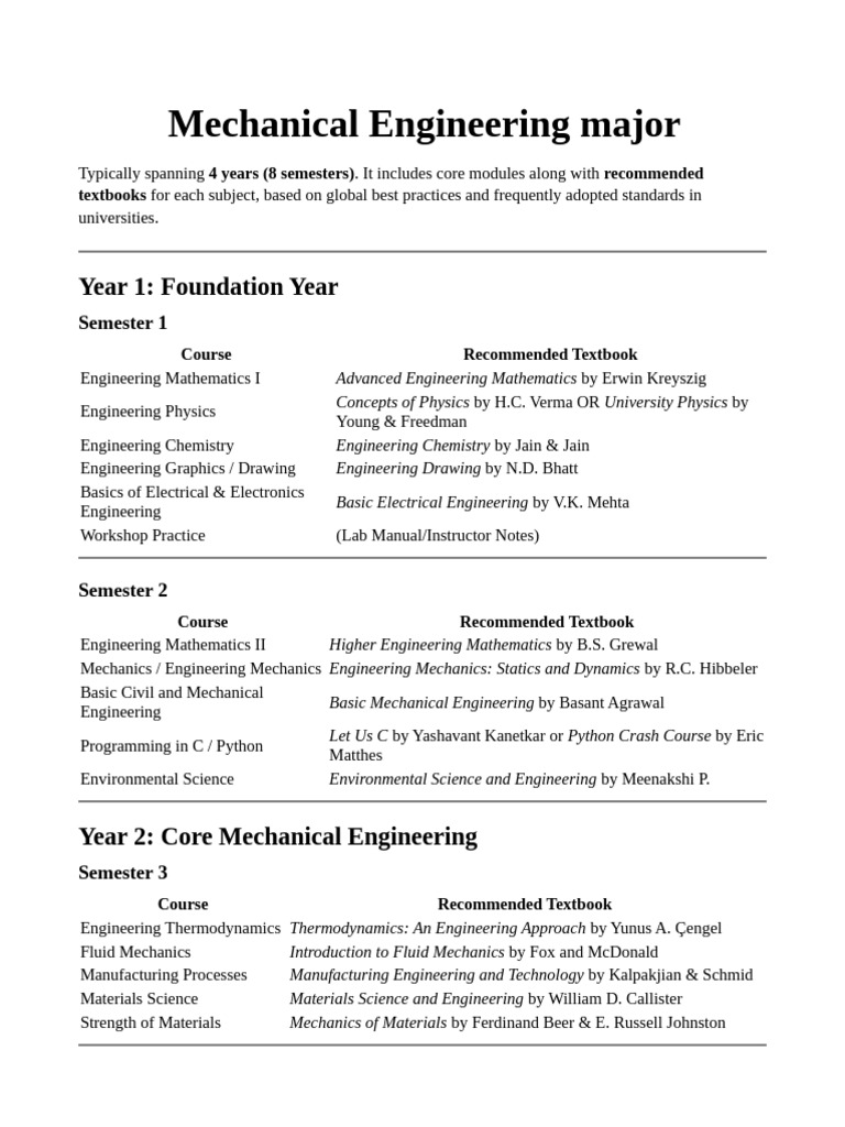 Mechanical Engineering Major | PDF | Engineering | Mechanical Engineering