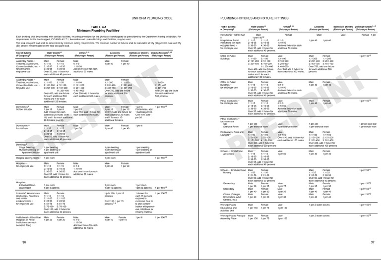 Code Upc Table4-1 | PDF | Tap Water | Wellness