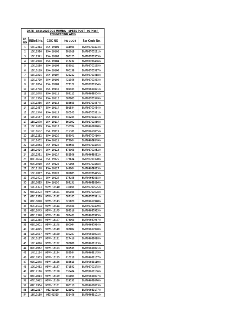 Dispatchlist Enggbranch | PDF